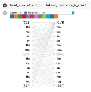 SuperNOVA: Interactive Notebook Visualization Browser