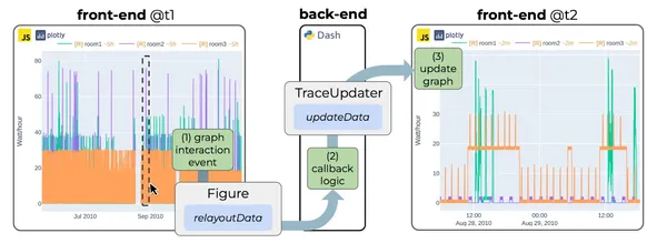 SuperNOVA: Interactive Notebook Visualization Browser