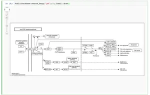 SuperNOVA: Interactive Notebook Visualization Browser